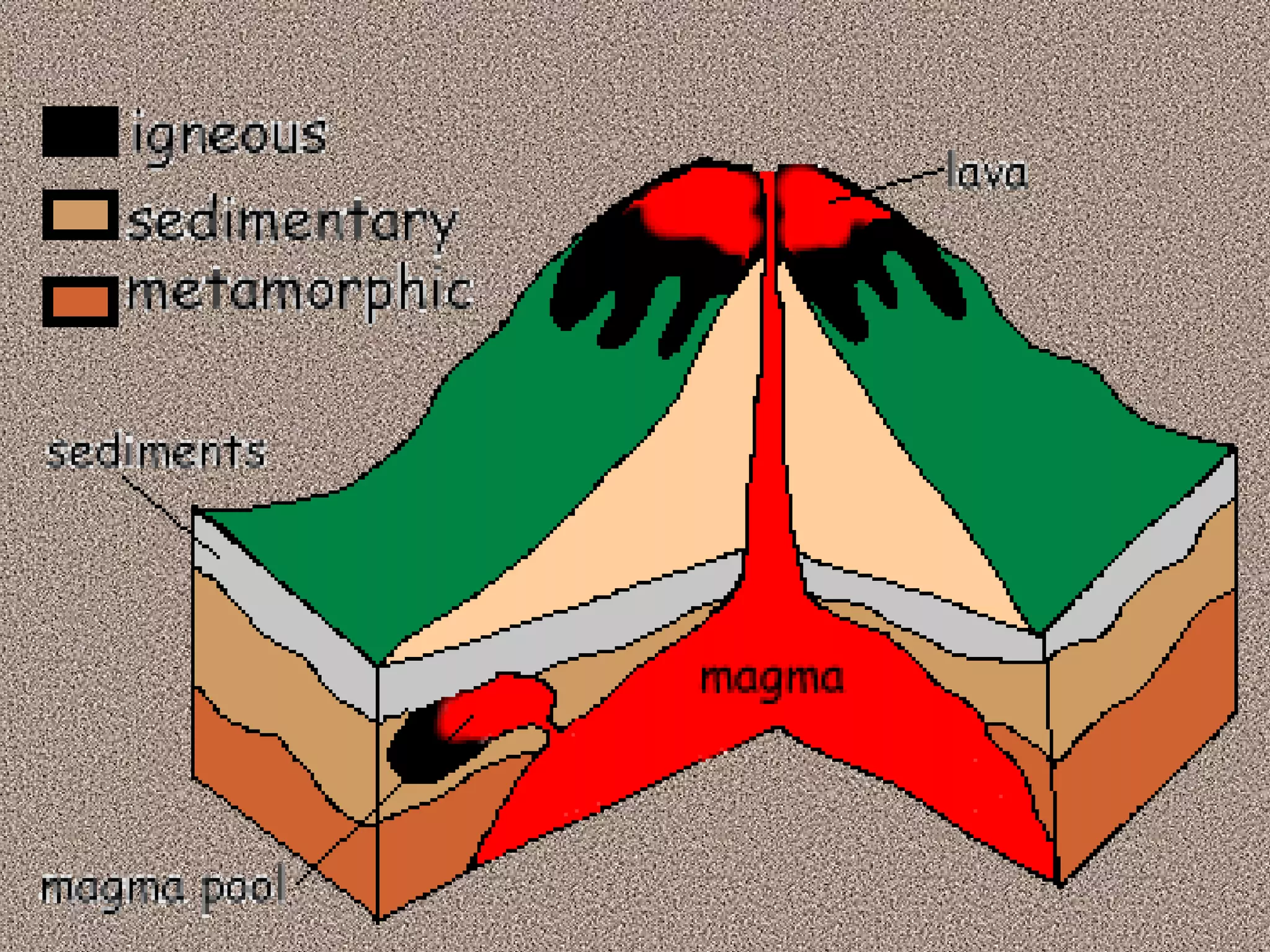 Types Of Rocks | PPT