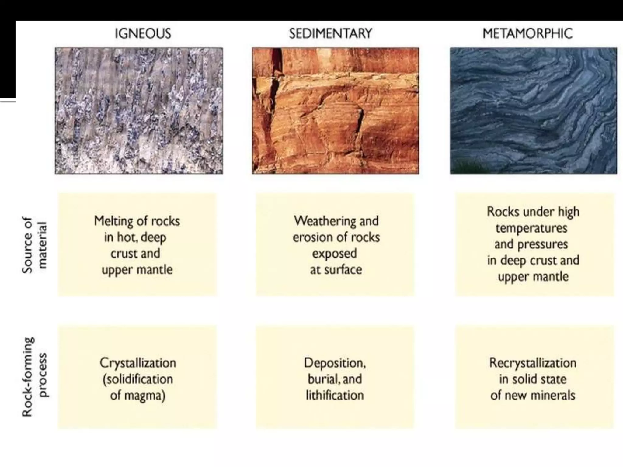 Types of rocks | PPT
