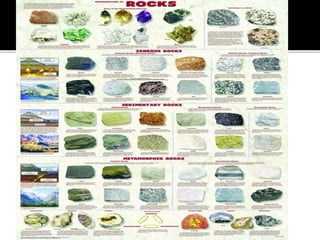 Types of rocks | PPTX