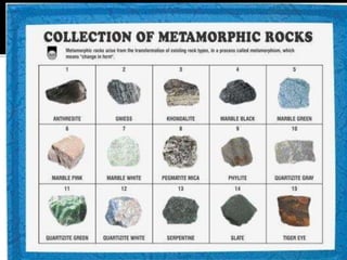 Types of rocks | PPTX