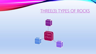 Types of rocks | PPTX | Geology | Science