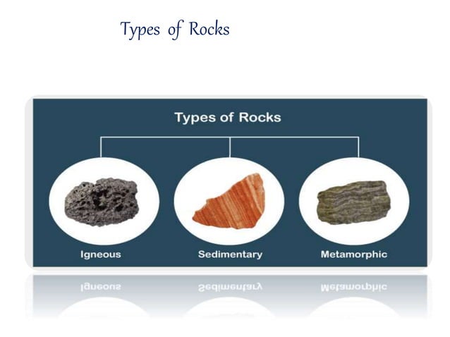 types of rocks 1111111111111111111.pptx