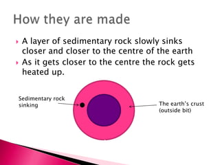 Types of rocks metamorphic | PPT