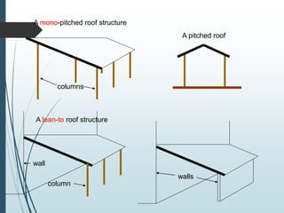 Types of roof | PPTX