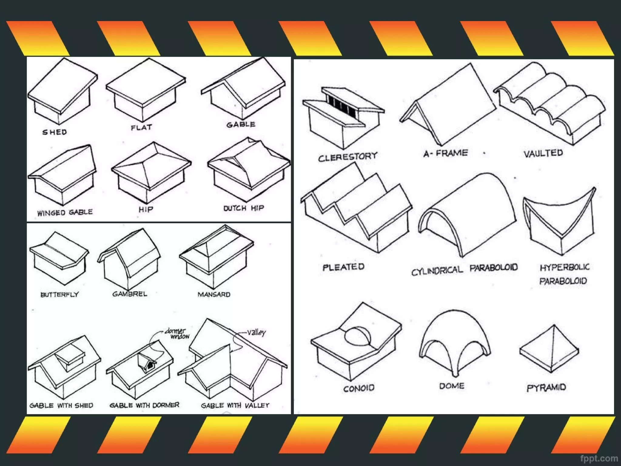 Types of Roofing and Roofing Materials | PPT
