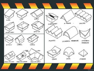 Types of Roofing and Roofing Materials | PPT