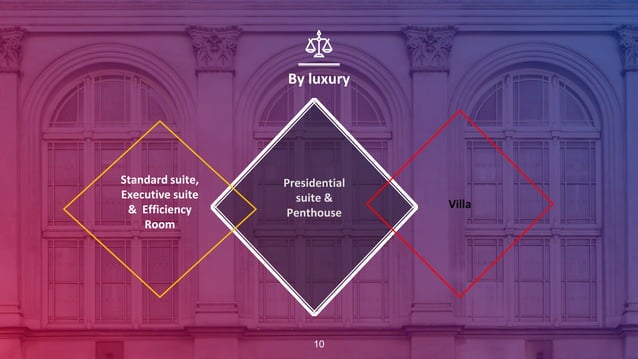 Types of rooms | PPT