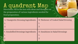 types of salad dressings.pptx