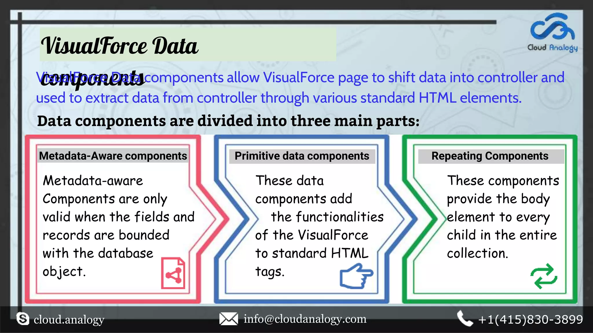 Types of salesforce visual force components | PPTX | Web Design and HTML | Internet