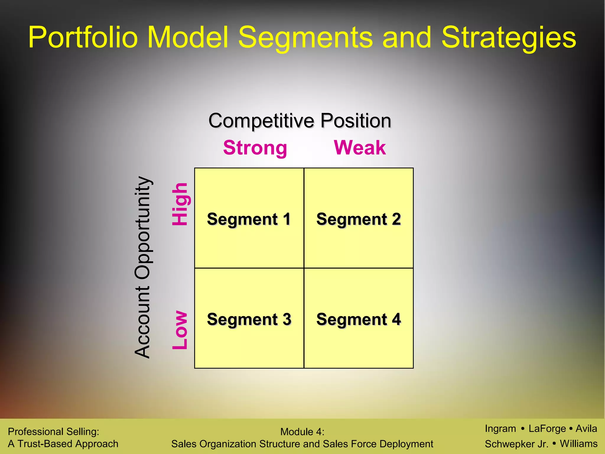 Types of sales organisation structure | PPT