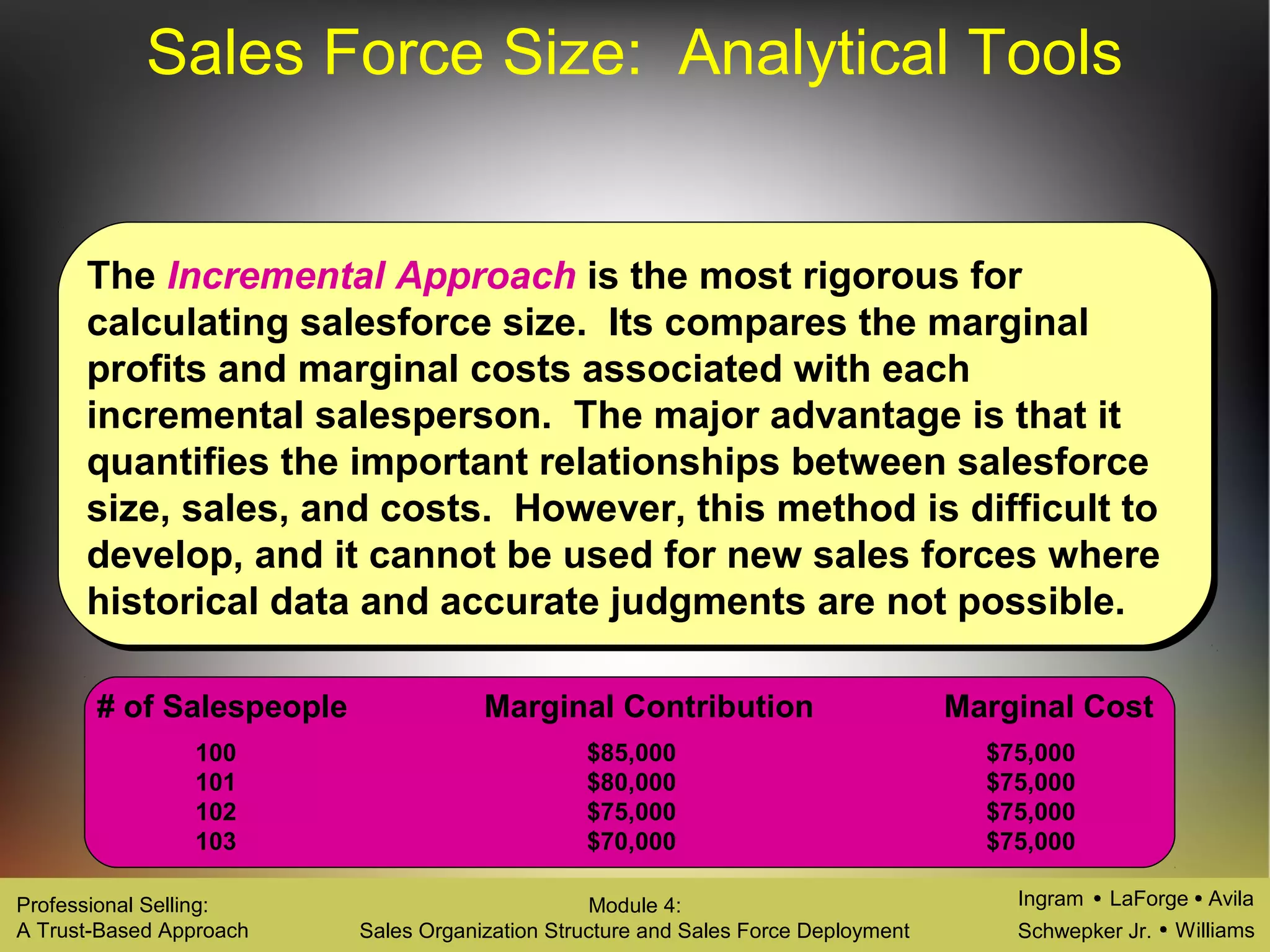 Types of sales organisation structure | PPT