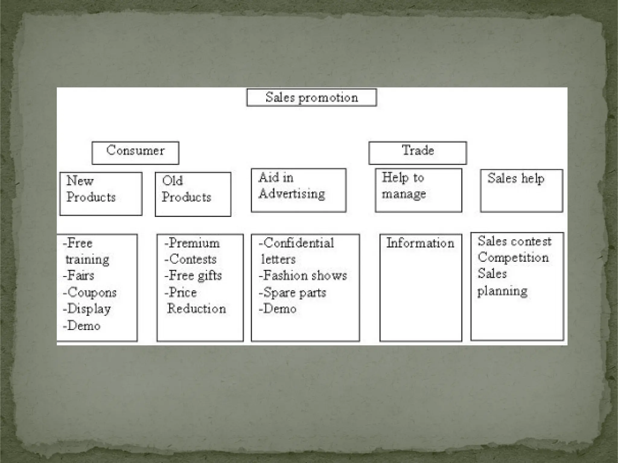 Types of Sales Promotion retail promotion .pdf