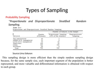 Types of Sampling sampling types a Ra 1.pptx