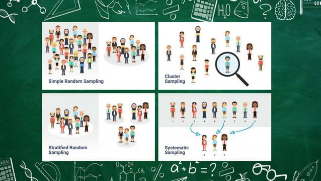 Math 7 - 4th Quarter: Types of Sampling | PPTX
