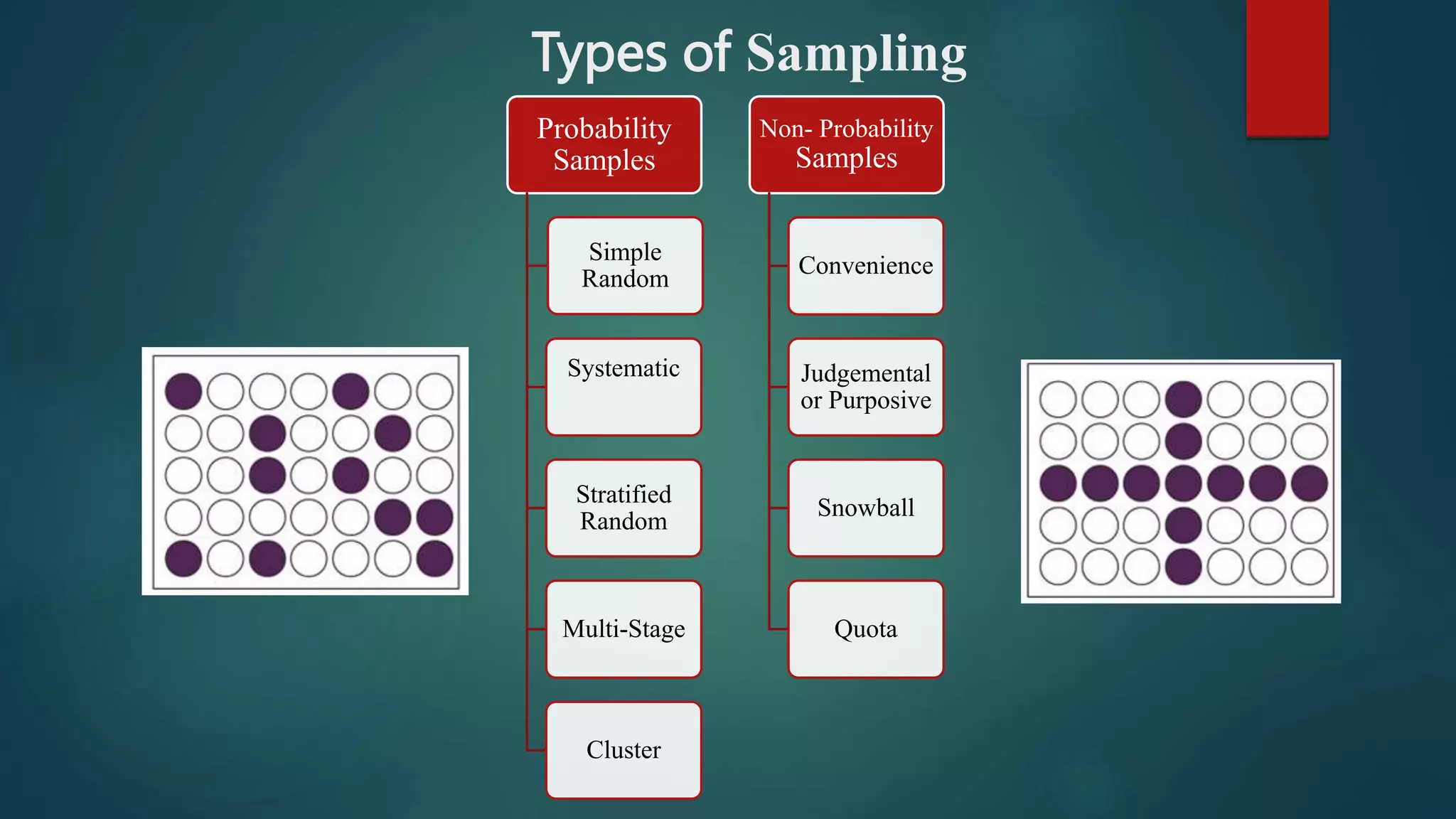 Types of Sampling .pptx
