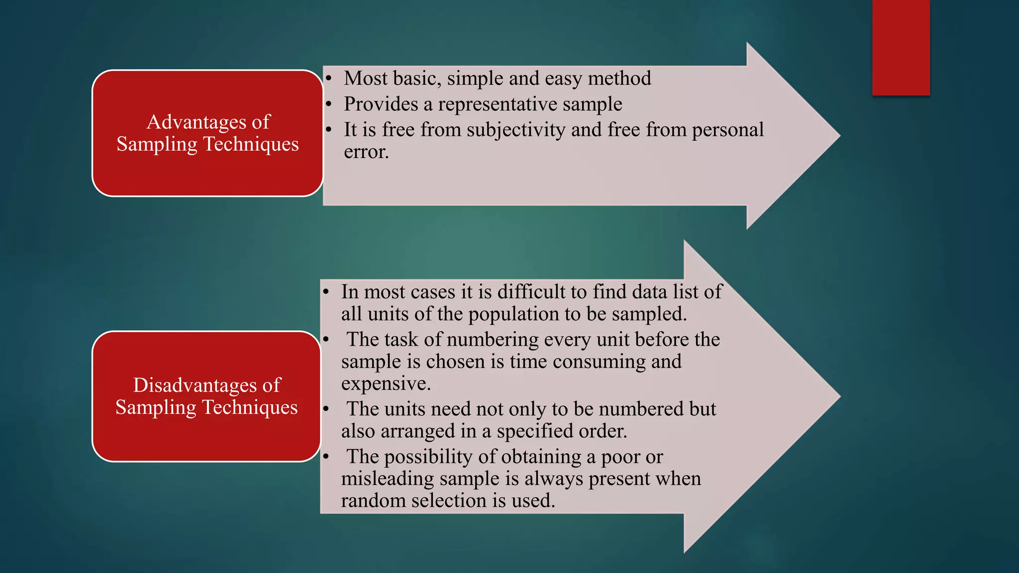 Types of Sampling .pptx