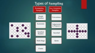 Types of Sampling .pptx