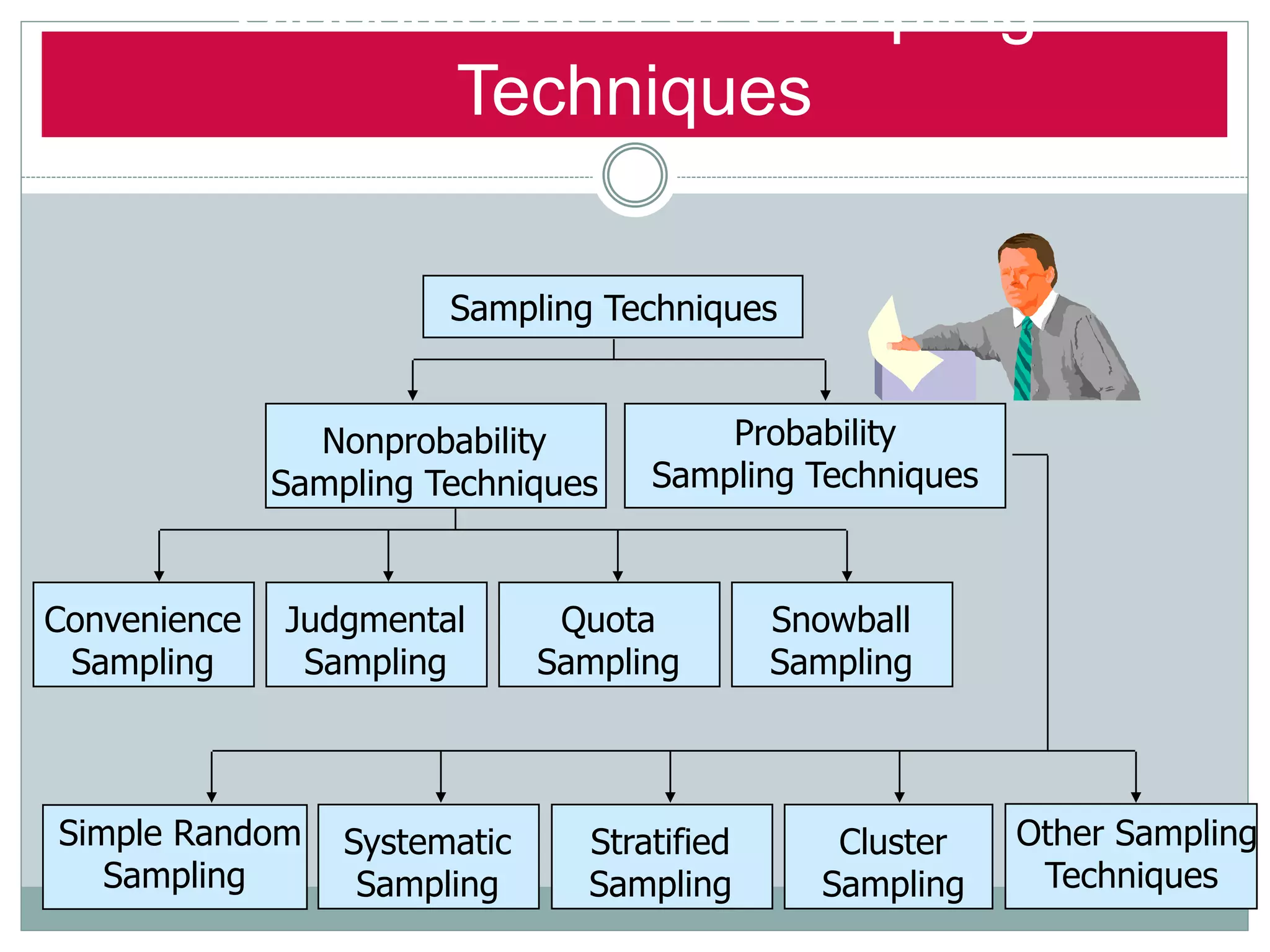 Types of sampling designs | PPTX
