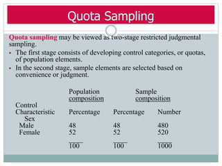 Types of sampling designs | PPTX