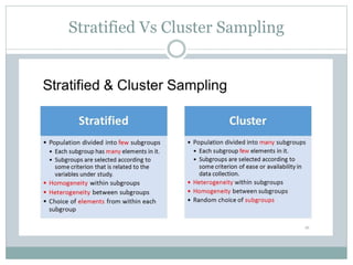 Types of sampling designs | PPTX