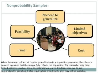 Types of sampling designs | PPTX