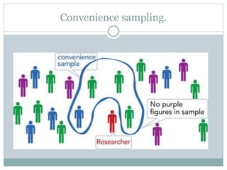 Types of sampling designs | PPTX