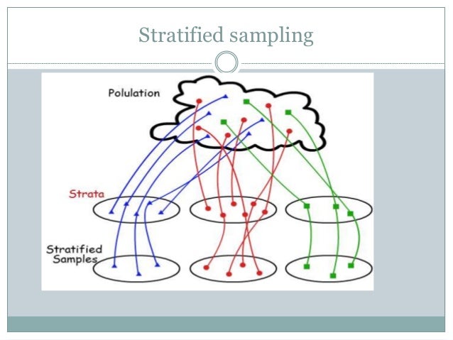 Types of sampling designs