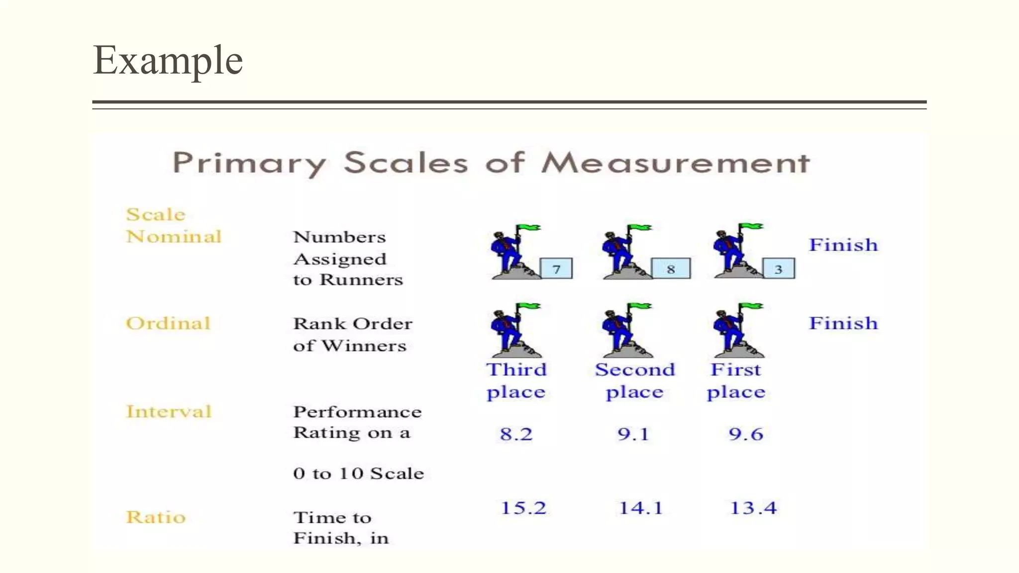 Types of scales | PPTX