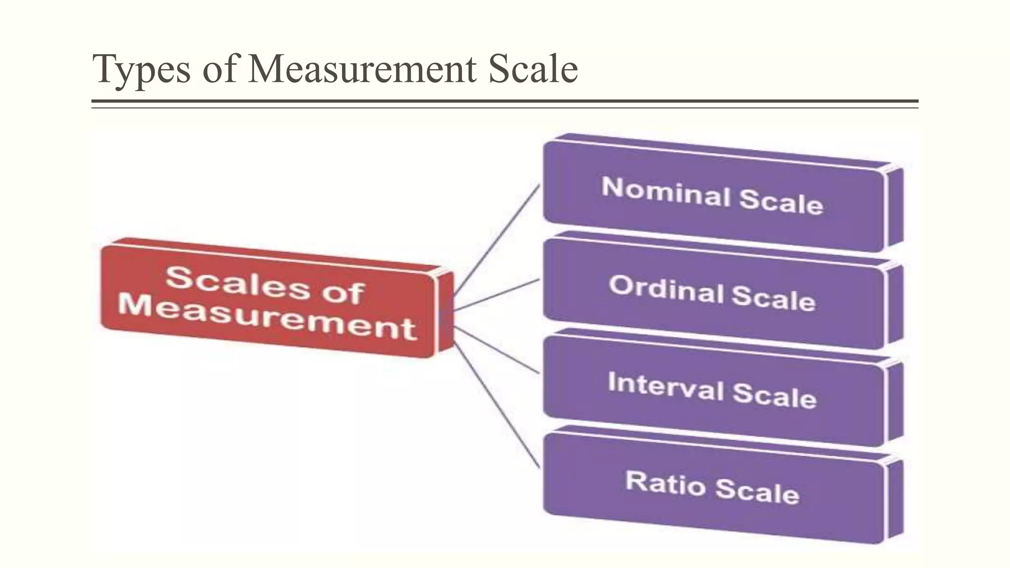 Types of scales | PPTX | Science
