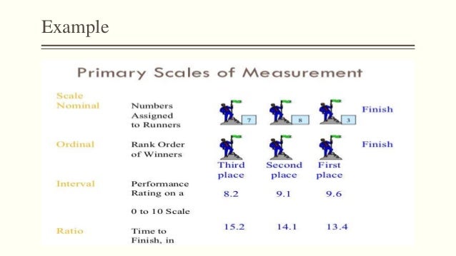 Types of scales