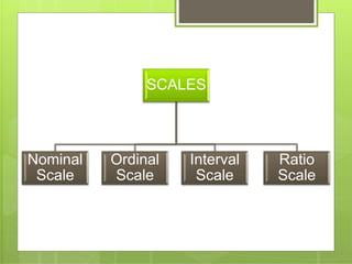 Types of scales by Nausher | PDF