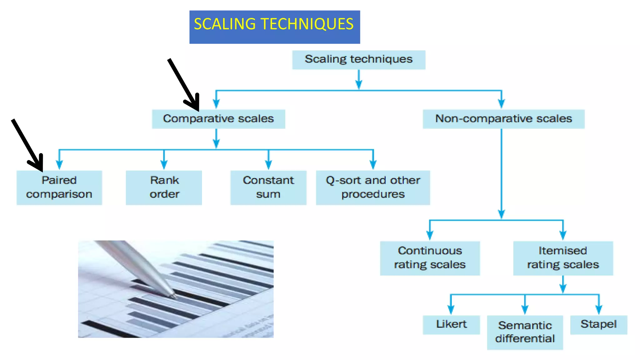 TYPES OF SCALES by Dr Mohmed Amin Mir.pptx
