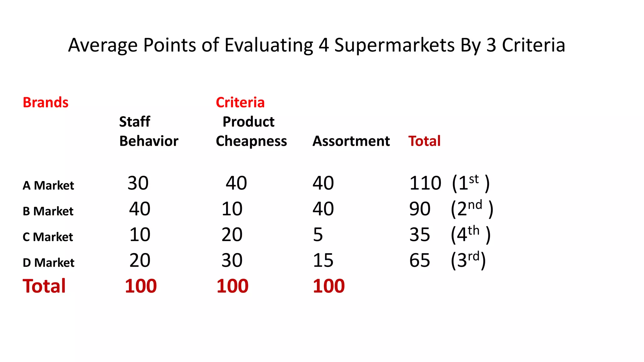 TYPES OF SCALES by Dr Mohmed Amin Mir.pptx