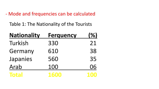 TYPES OF SCALES by Dr Mohmed Amin Mir.pptx