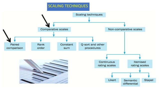 TYPES OF SCALES by Dr Mohmed Amin Mir.pptx