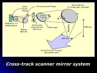 Types of scanners | PPT
