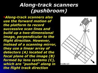 Types of scanners | PPT
