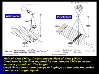 Types of scanners | PPT
