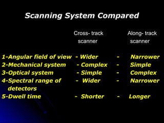 Types of scanners | PPT