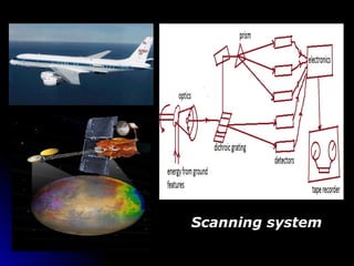 Types of scanners | PPT