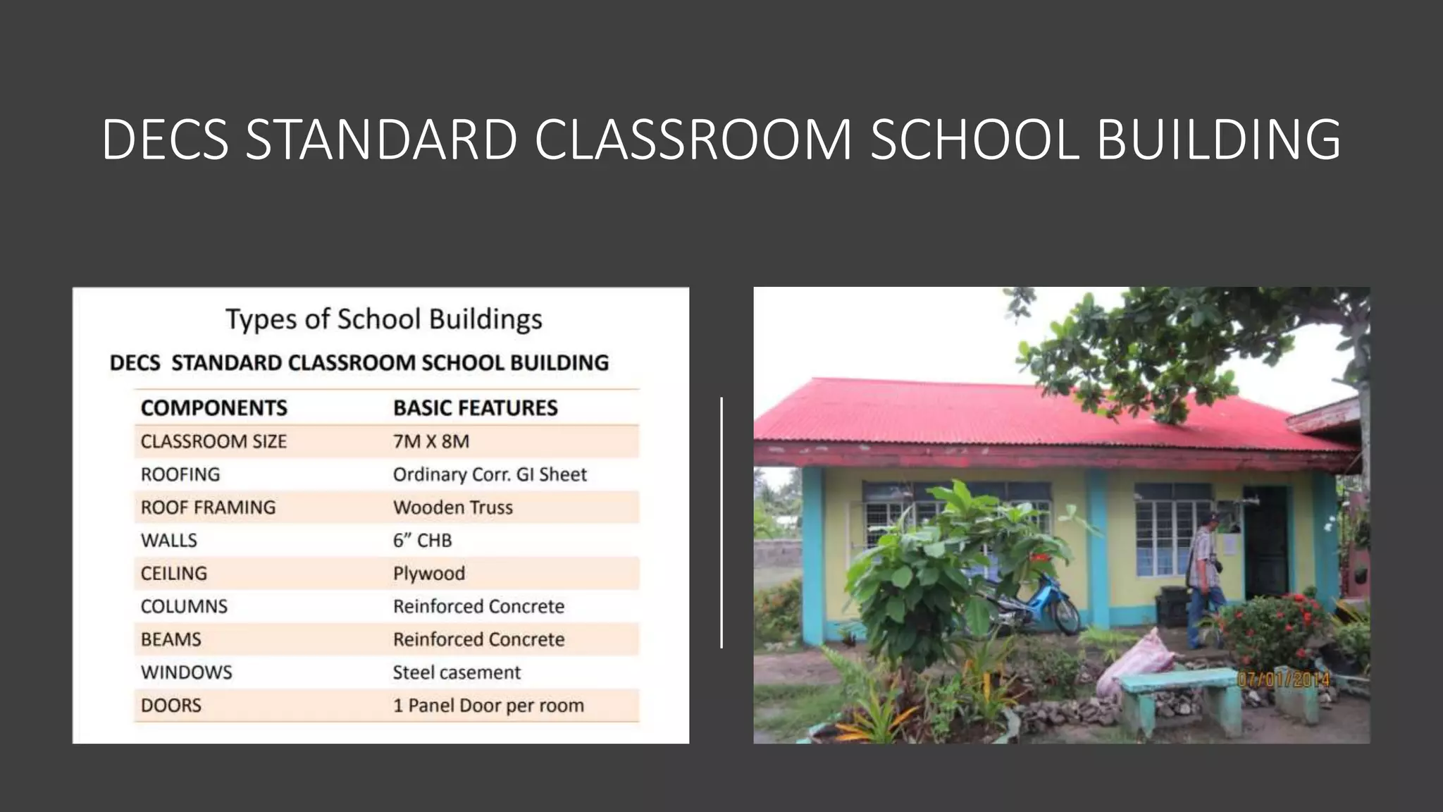 Types of school building | PPTX