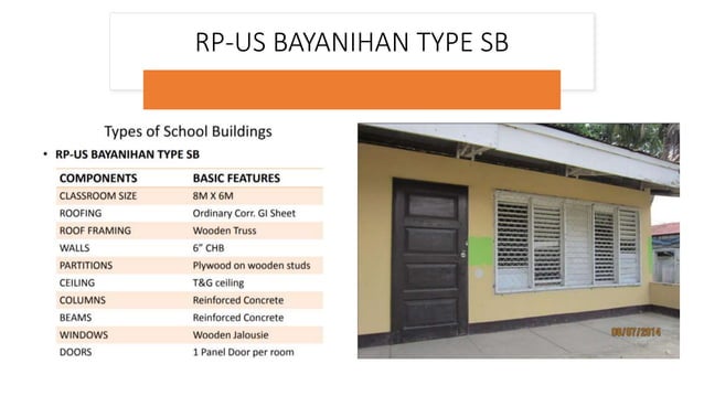 Types of school building | PPTX | Education