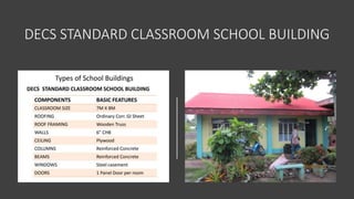 Types of school building | PPTX