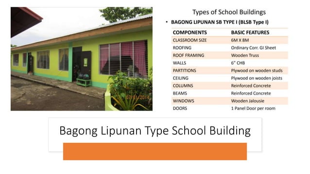 Types of school building | PPTX | Education