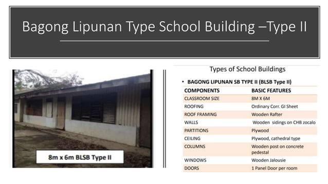 Types of school building | PPTX | Education