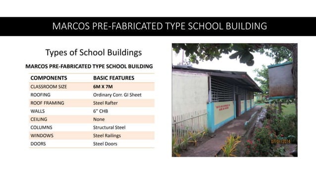 Types of school building | PPTX | Education
