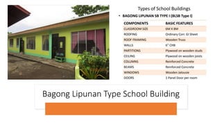 Types of school building | PPT