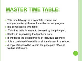 Types of school time table | PPTX
