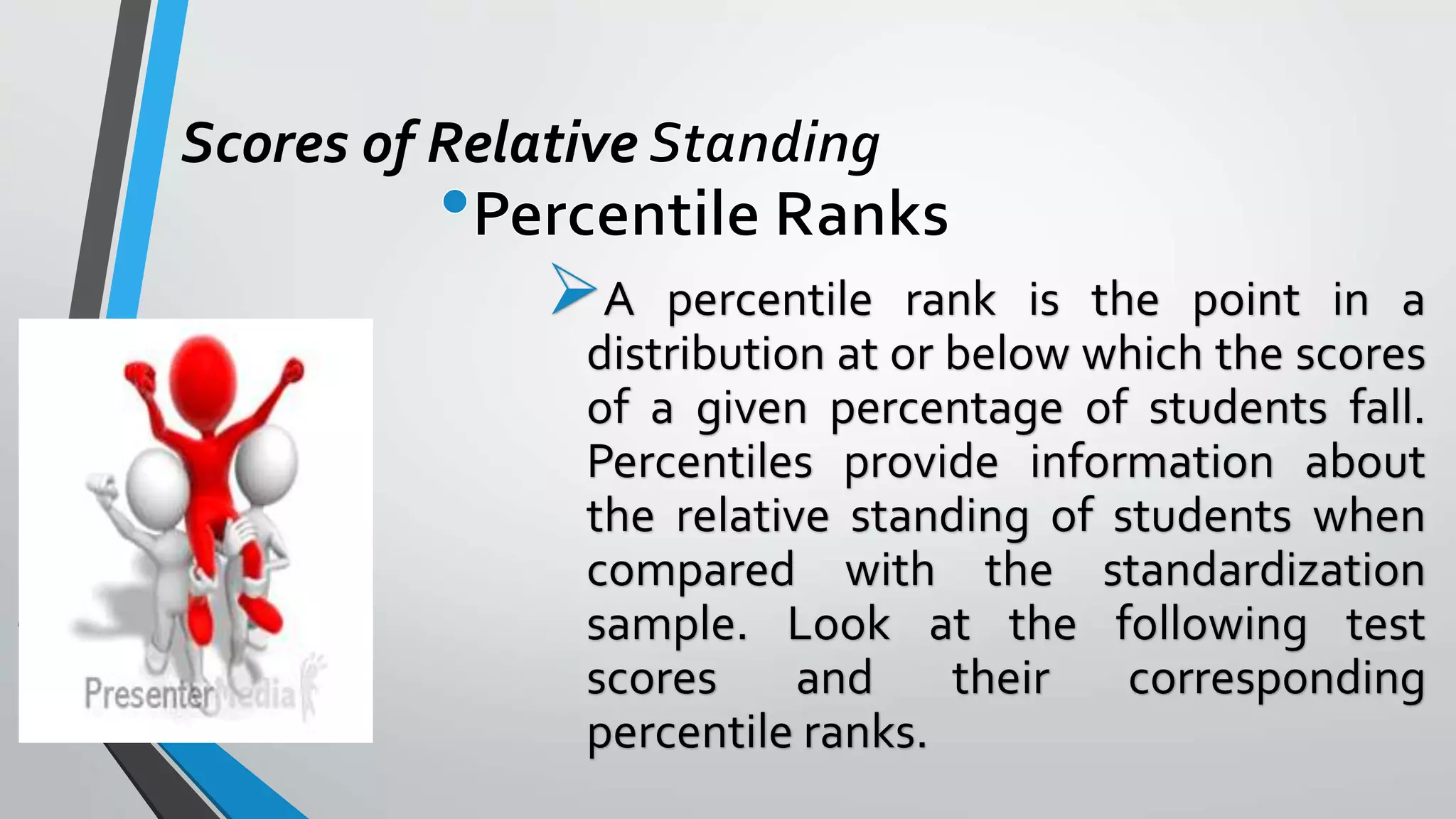 Types of Scores & Types of Standard Scores | PPTX