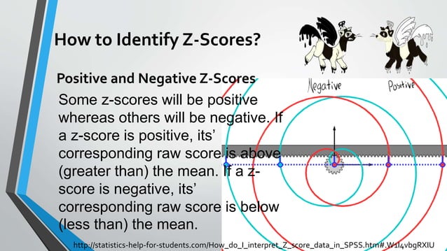 Types of Scores & Types of Standard Scores | PPTX